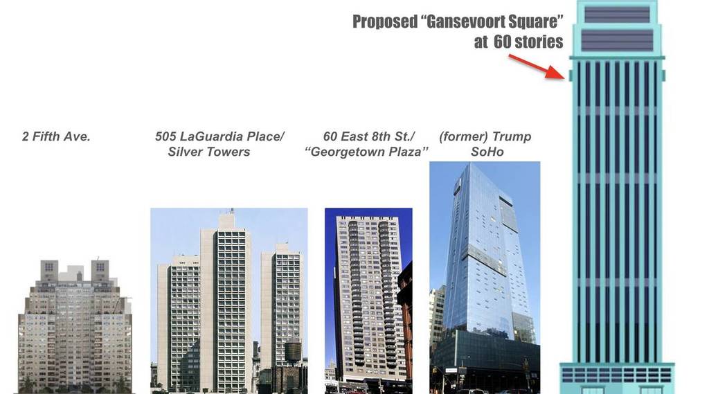 A 600-Foot Tower Filled Heads To The Meatpacking District