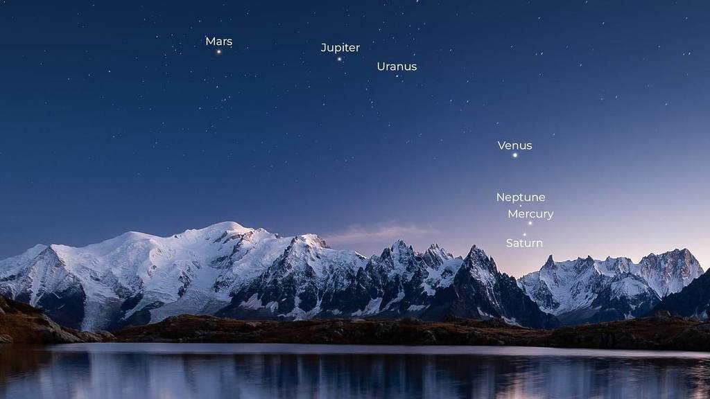 Rare 7 Planet Alignment: Everything You Need To Know