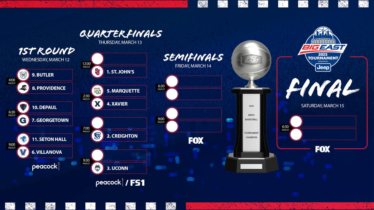 The Big East Tournament 2025: Bracket, Schedule, Tickets & More