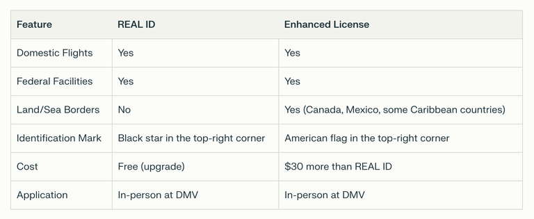 REAL ID vs Enhanced License: The Difference & What To Know