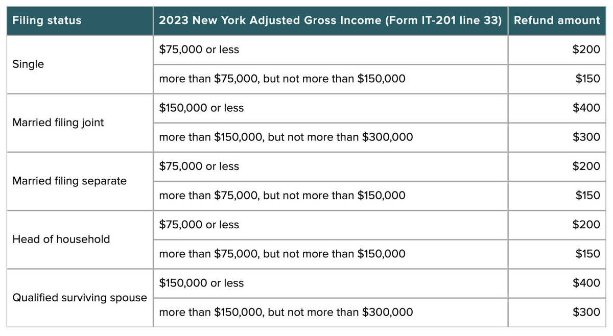 Inflation Stimulus Checks 2025: How Much Money You'll Receive