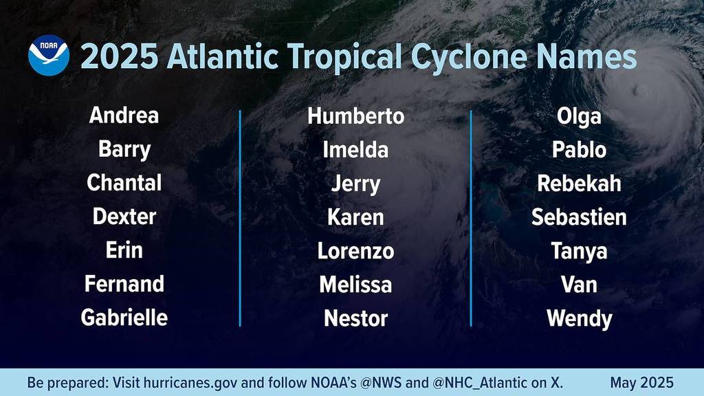 Expect An Above-Normal 2025 Atlantic Hurricane Season With Up To 19 ...