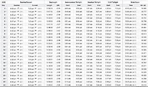 NYC’s Last 7pm Sunset Of 2025 Is Almost Here—And It’s Sooner Than You Think