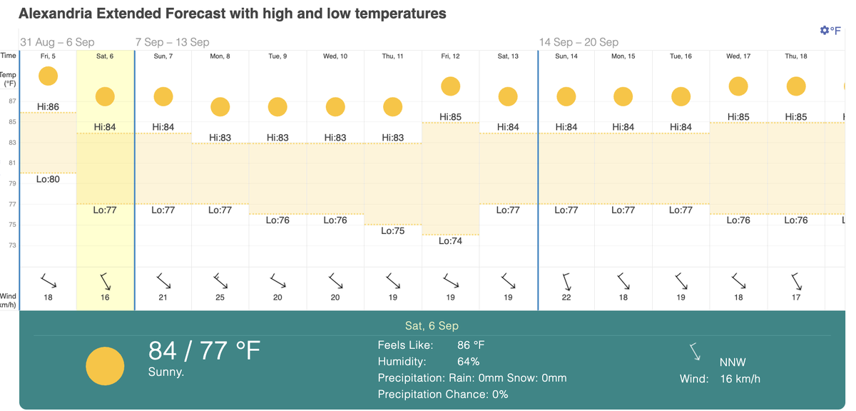 New York City Will Be Hotter Than Egypt This Saturday