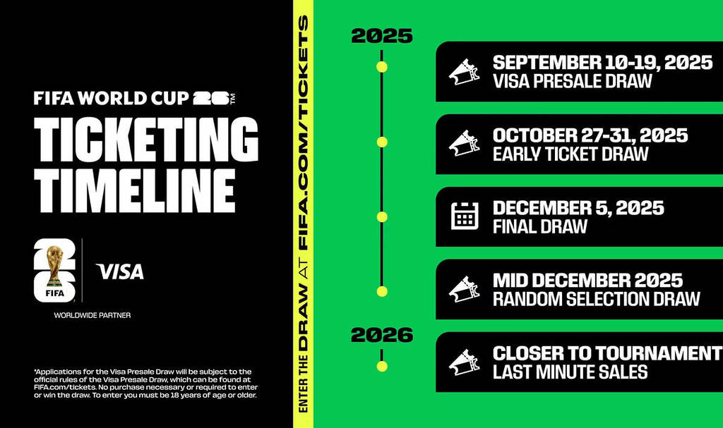 FIFA 2026 World Cup Tickets Go On Sale September 10 — But Only If You ...