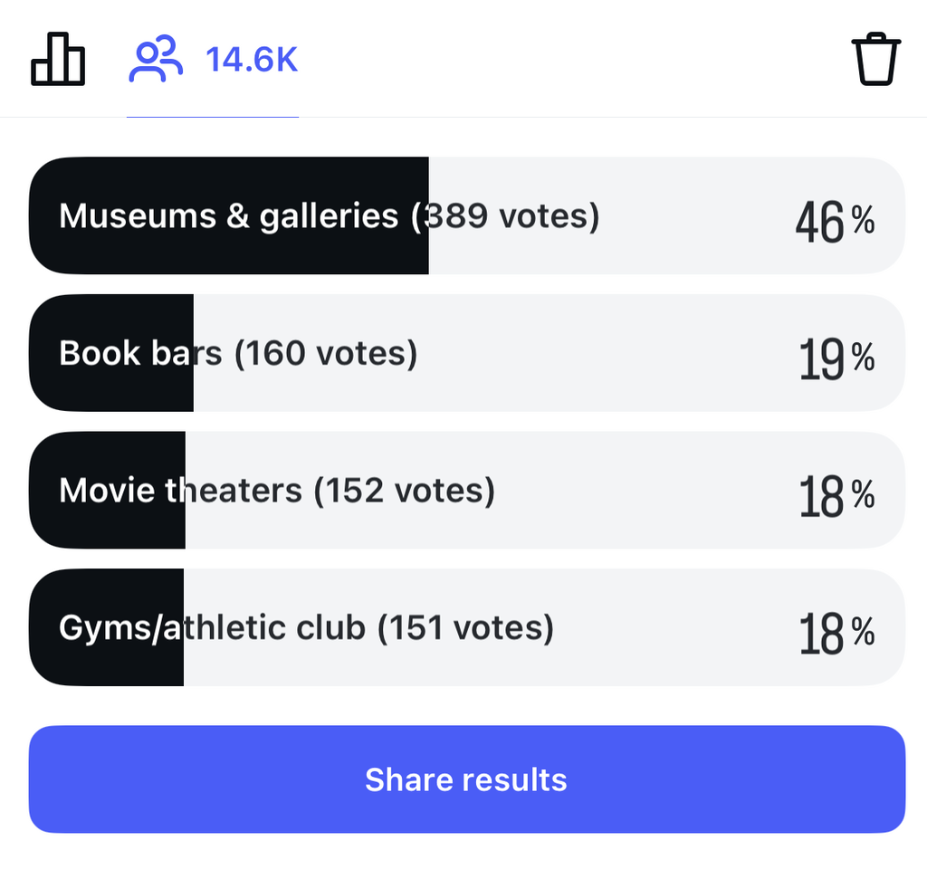 NYC's Favorite Cold-Weather Activity Is Surging — & Experts Say Its ...