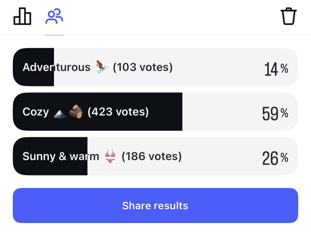 New Yorkers Are Craving Cozy Getaways This Winter — These Reading ...