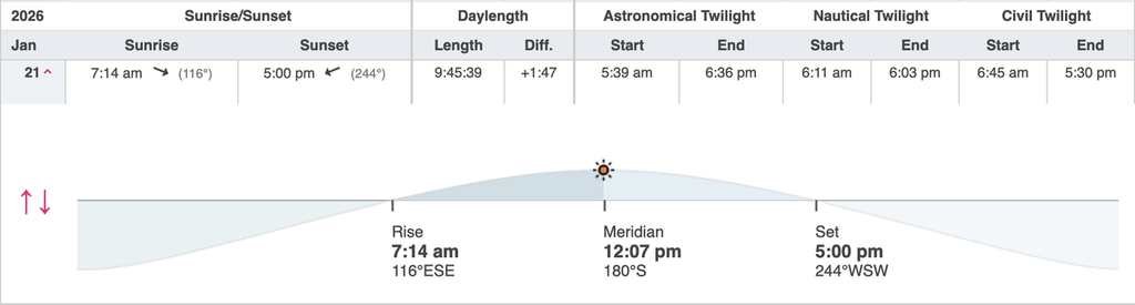 NYC's First 5pm Sunset Of 2026 Is In Less Than 10 Days