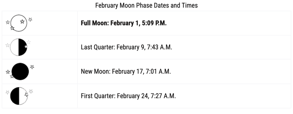 Why February’s Full Moon Is Called The Snow Moon—And When To See It ...