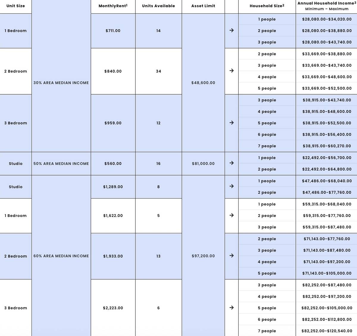 Brooklyn Apartments As Low As $711/Month — The New Affordable Housing ...