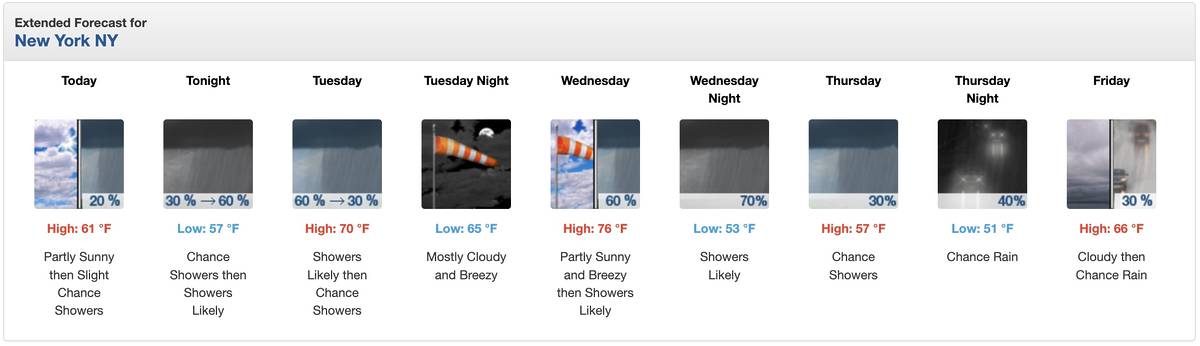 NYC Weather Alert: This Week's Forecast Predicts Highs To Reach Nearly ...