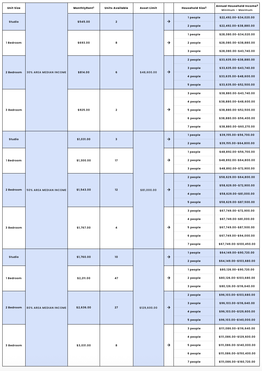 Score A Sunnyside Apartment For Just $545: 146 Affordable Luxury Units ...