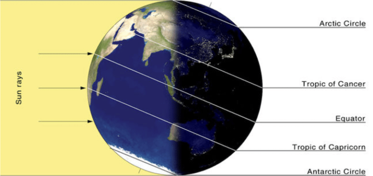Things To Know About The Winter Solstice - Secret San Francisco