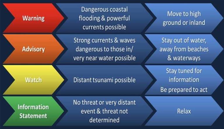 National Weather Service Issues Tsunami Advisory For Bay Area