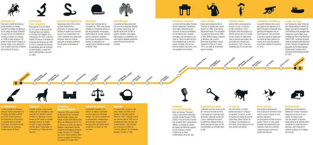 La signification des pictogrammes dans le métro de Toulouse