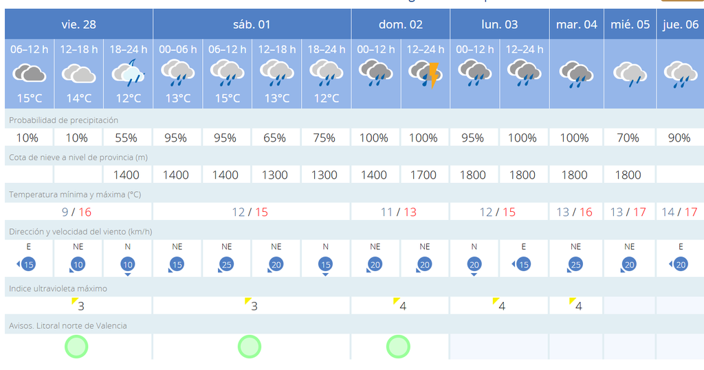 First fallero weekend with rain and thunderstorms: Valencia weather ...